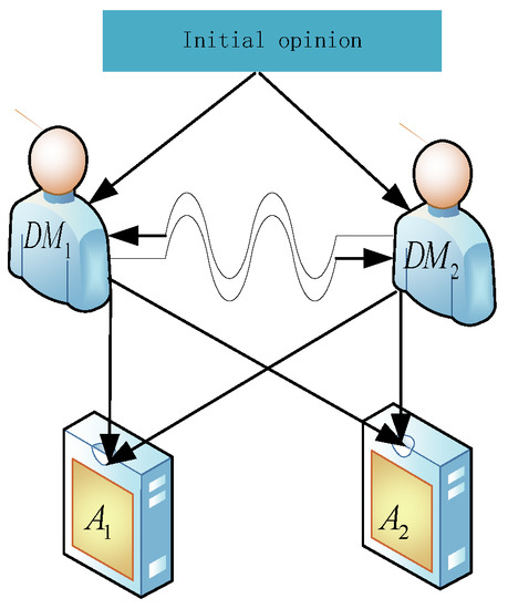A VIKOR-Based Linguistic Multi-Attribute Group Decision-Making Model in ...