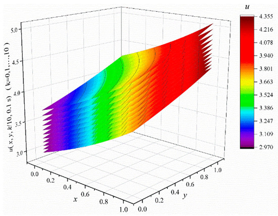Mathematics | Special Issue : Mathematical Modeling and Numerical ...
