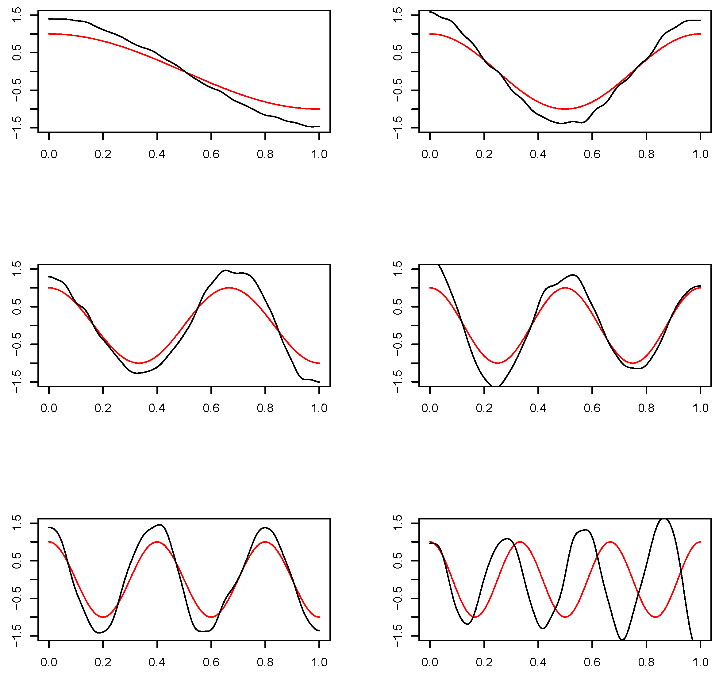 Multiple Change-Point Detection in a Functional Sample via the 풢-Sum Process