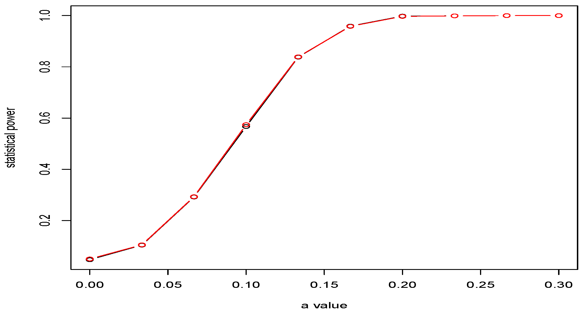 Multiple Change-Point Detection in a Functional Sample via the 풢-Sum Process