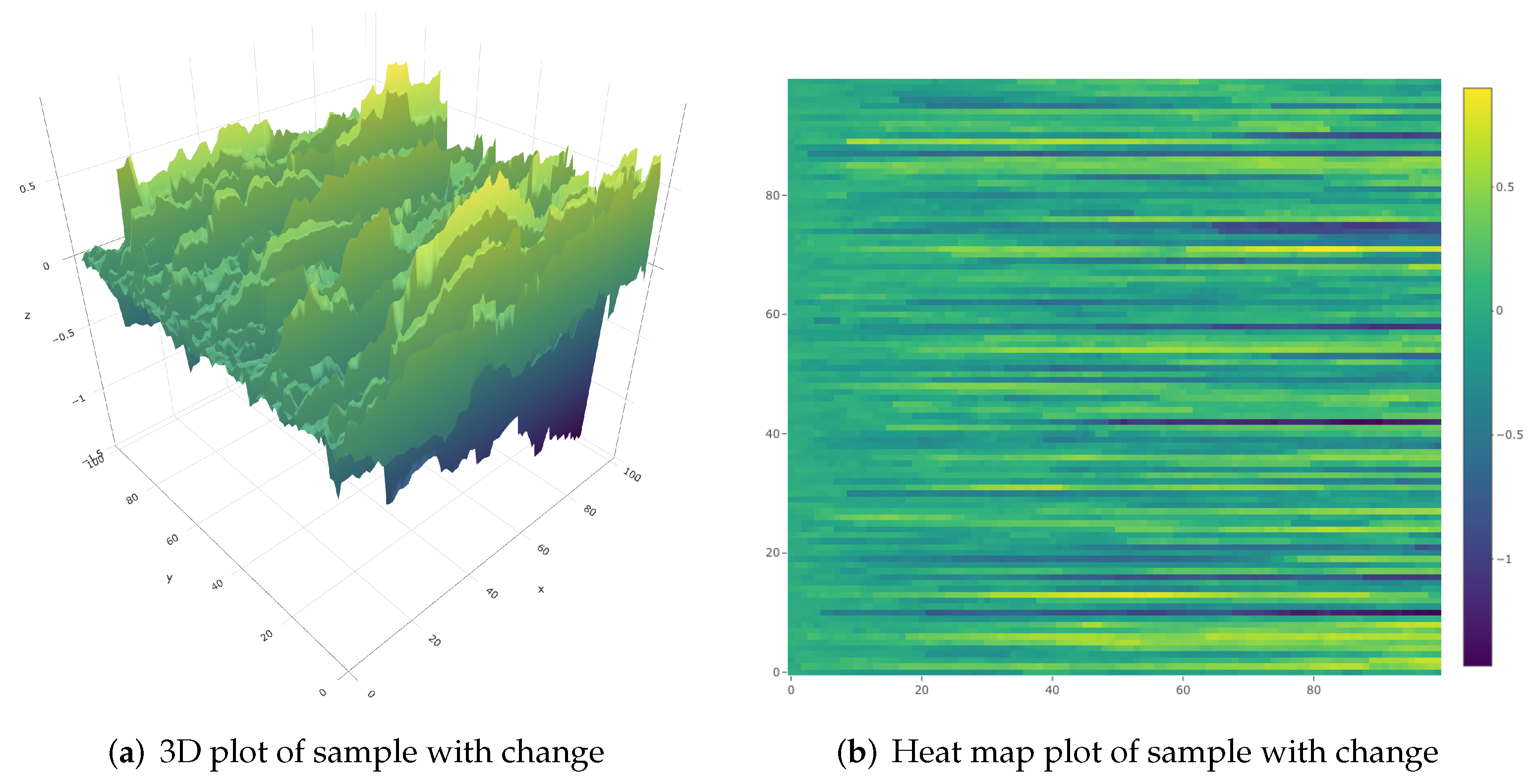 Multiple Change-Point Detection in a Functional Sample via the 풢-Sum Process