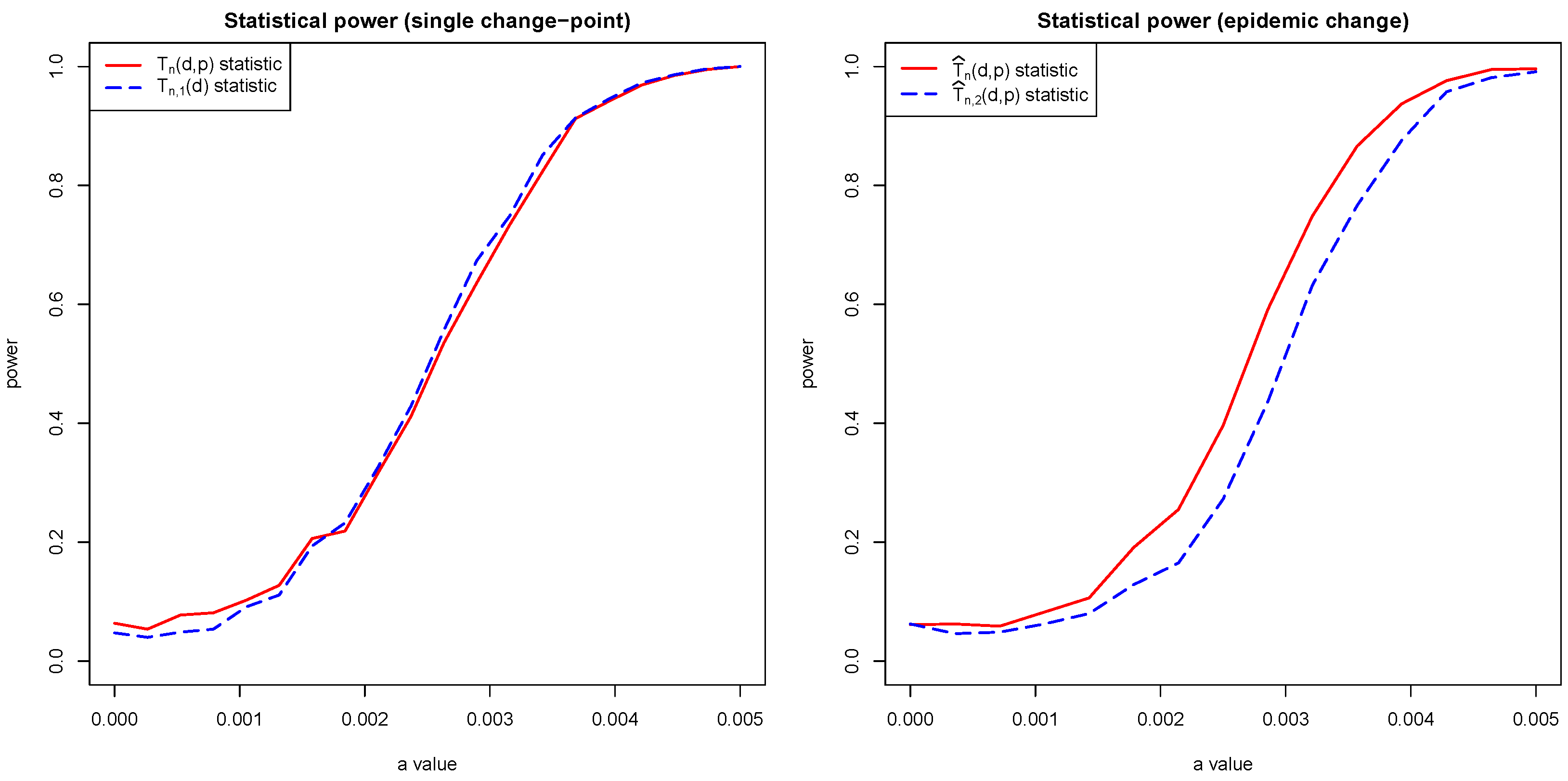 Multiple Change-Point Detection in a Functional Sample via the 풢-Sum Process