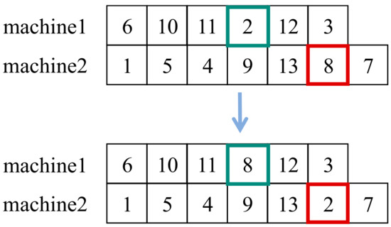 Mathematics | Free Full-Text | Application of a Non-Dominated Sorting ...