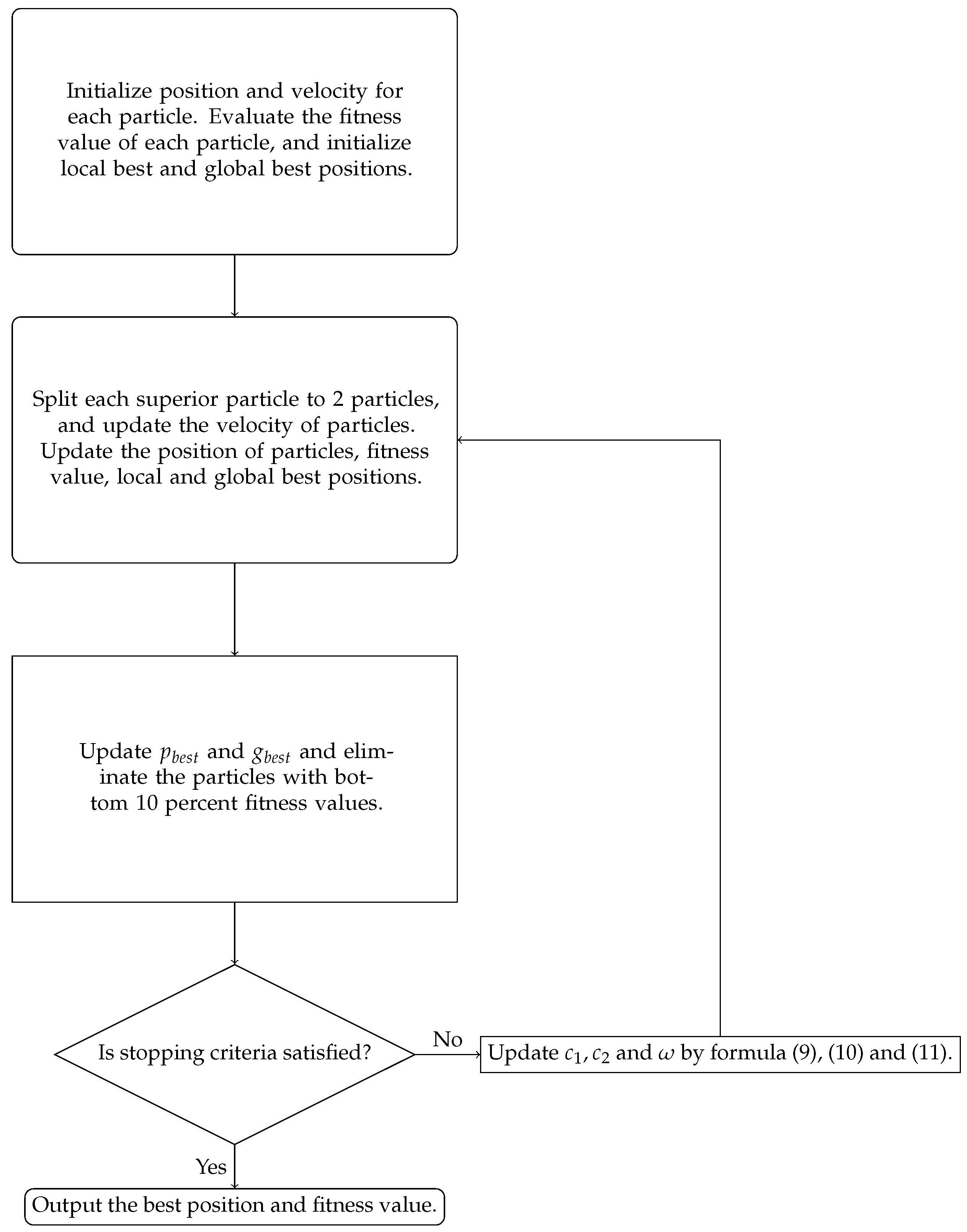 Improved Particle Swarm Optimization Algorithms for Optimal Designs with Various Decision Criteria