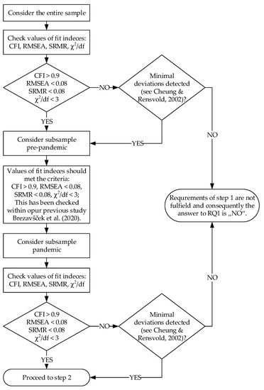 Mathematics | Free Full-Text | Has the COVID-19 Pandemic Affected ...