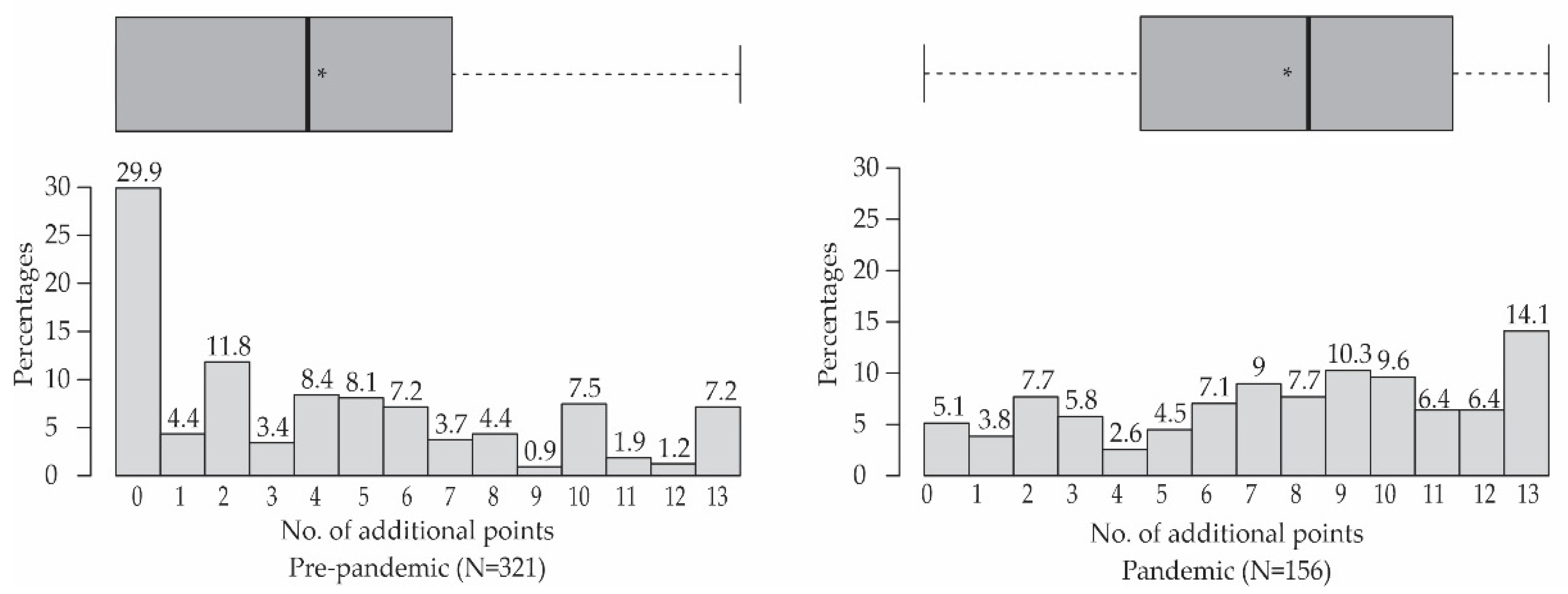 Mathematics | Free Full-Text | Has the COVID-19 Pandemic Affected ...