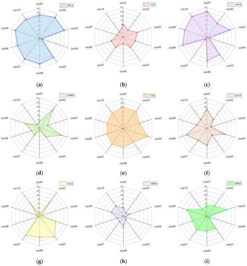 An Improved Reptile Search Algorithm Based on Lévy Flight and Interactive Crossover Strategy to ...