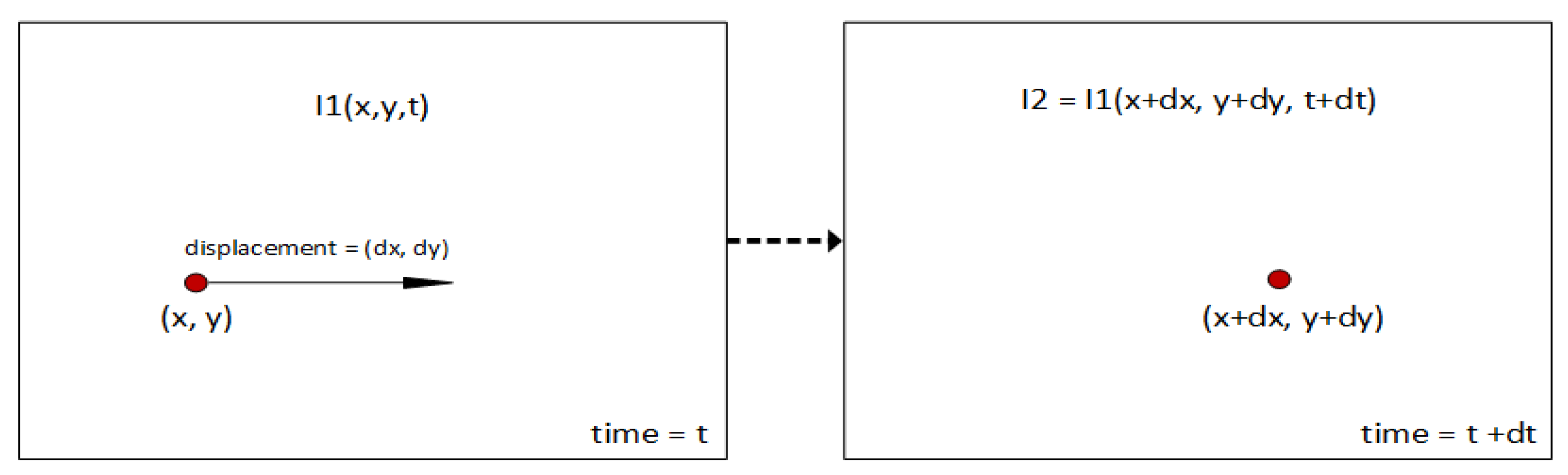 Speeding Up Semantic Instance Segmentation by Using Motion Information