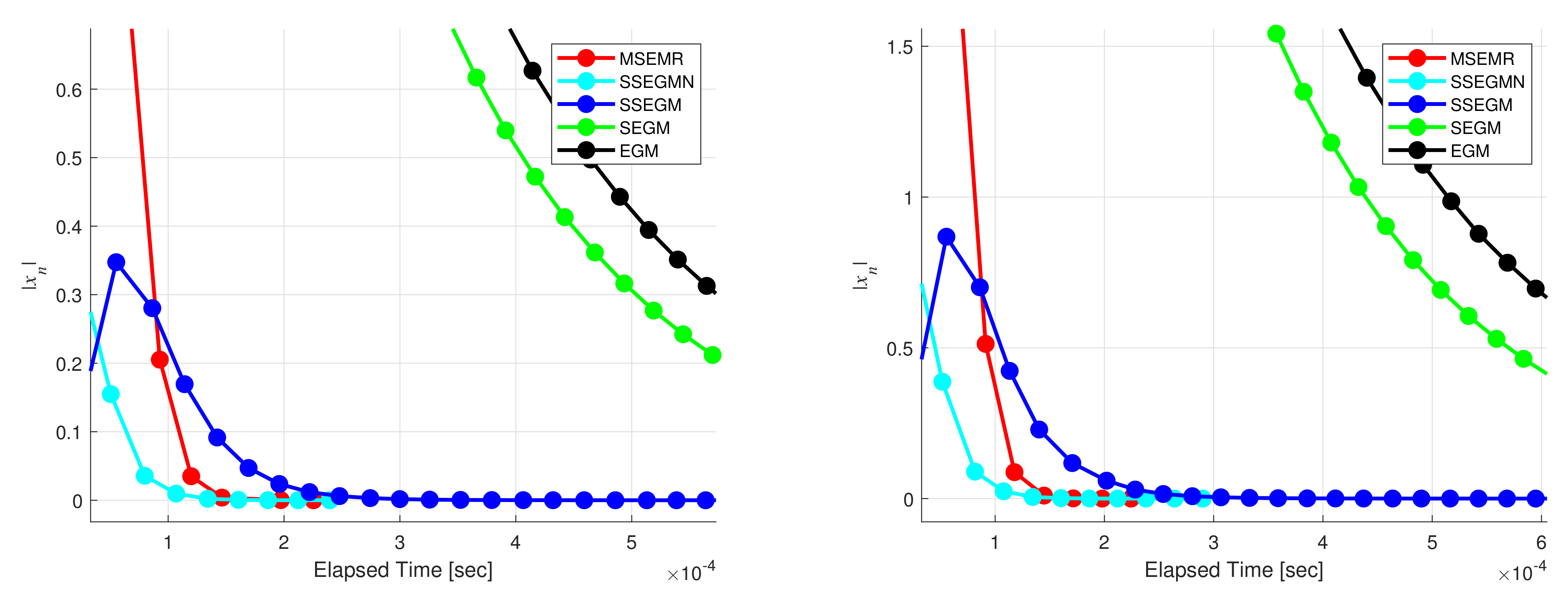 Modified Inertial Subgradient Extragradient Method with Regularization ...