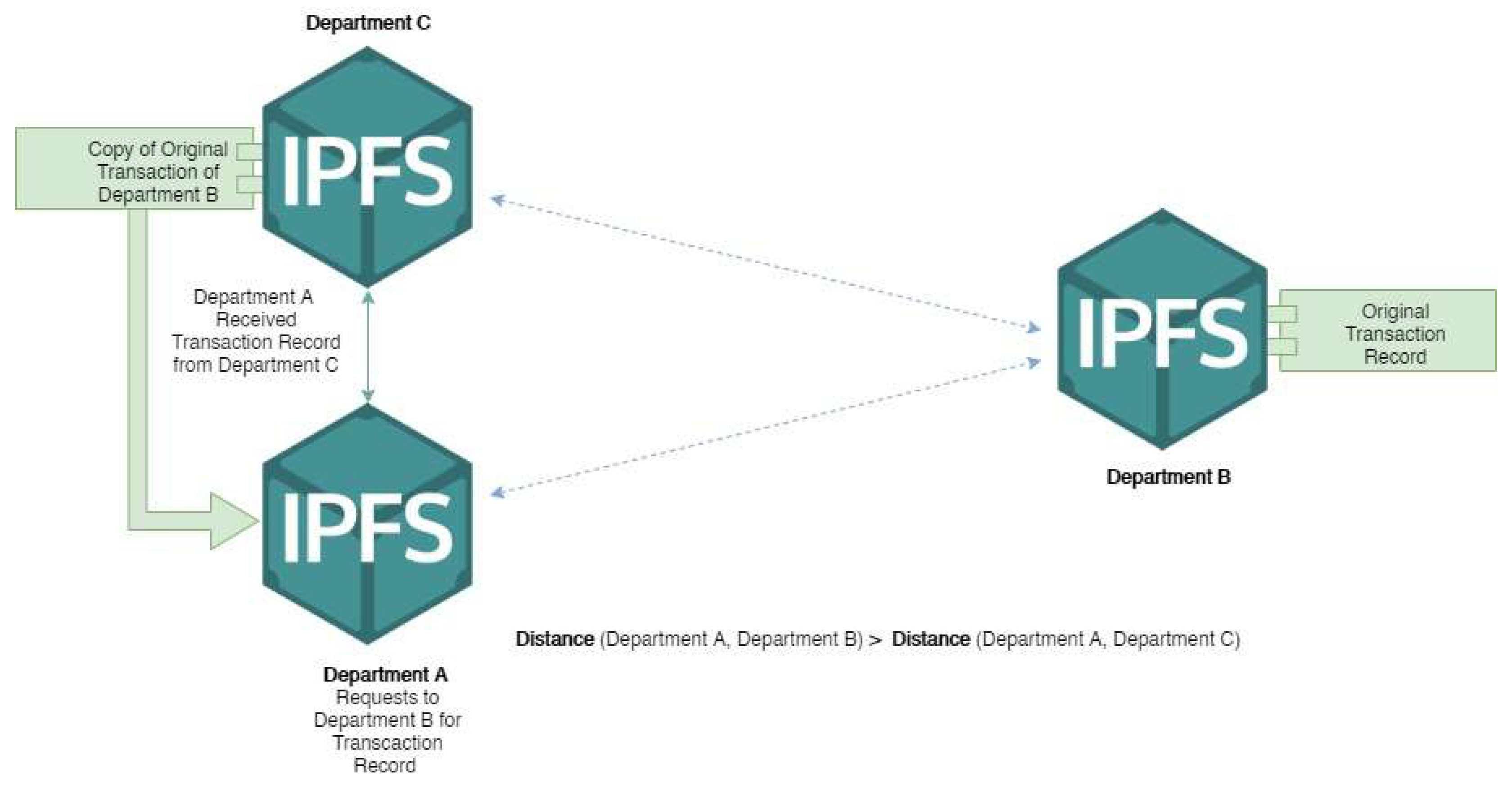 Mathematics | Free Full-Text | Blockchain Empowered Smart Home: A ...