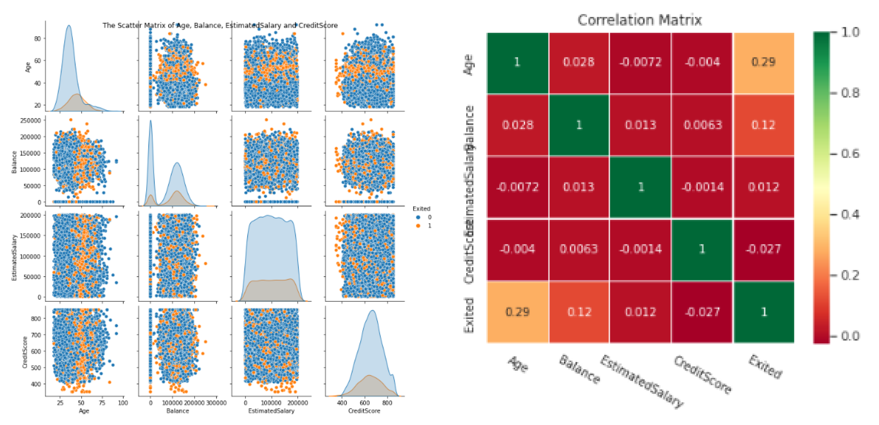 Mathematics | Free Full-Text | Towards Explainable Machine Learning for Bank Churn Prediction ...