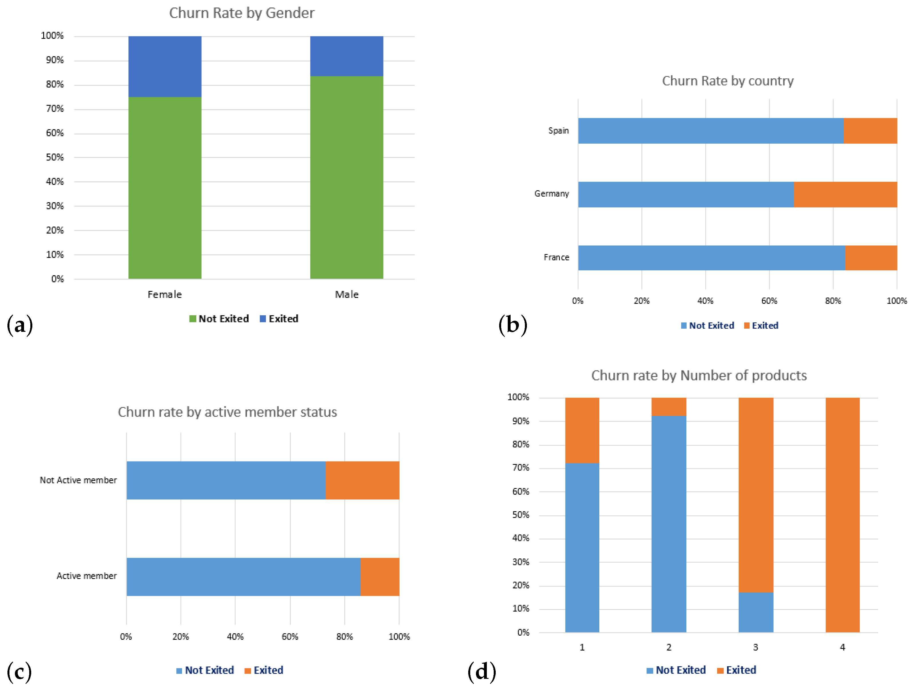 Mathematics | Free Full-Text | Towards Explainable Machine Learning for Bank Churn Prediction ...