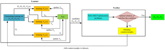 Verification of Approximate Initial-State Opacity for Control Systems via Neural Augmented ...