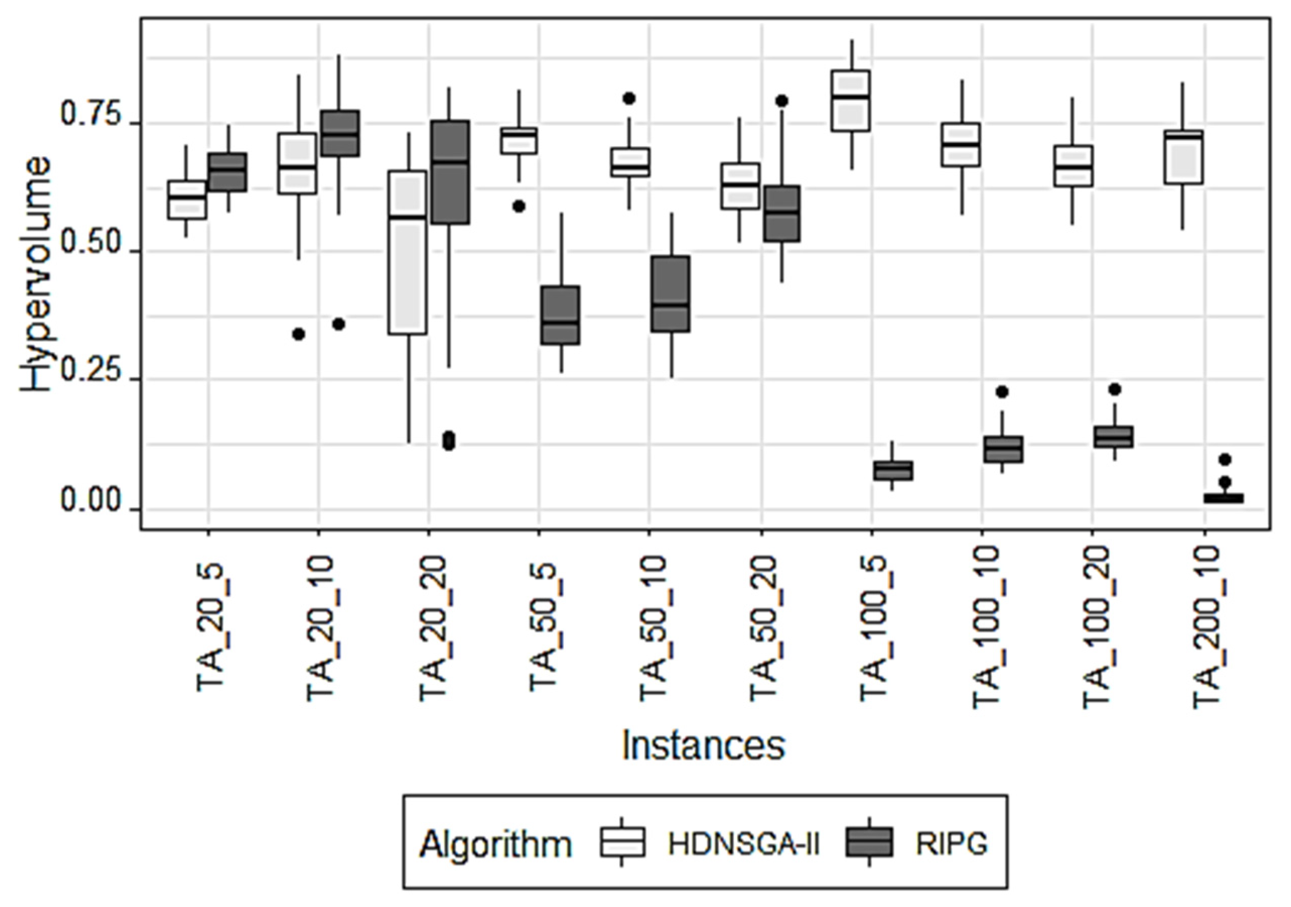 Mathematics | Free Full-Text | Solving Rescheduling Problems in Dynamic ...