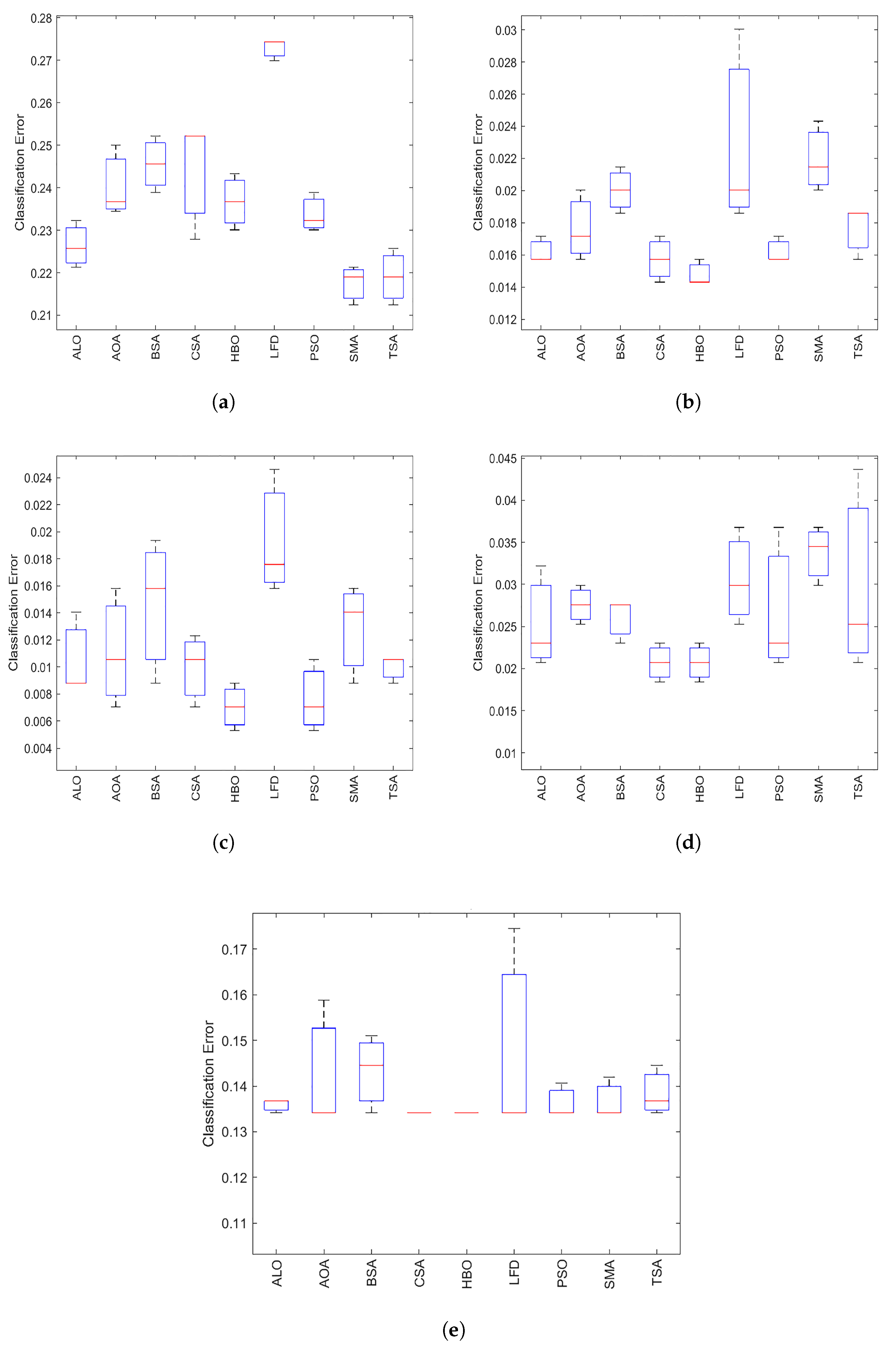 Mathematics Free Full Text An Efficient Heap Based Optimizer Algorithm For Feature Selection