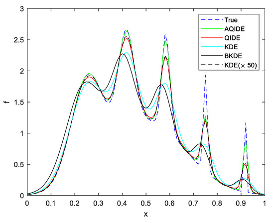 An Improved Model for Kernel Density Estimation Based on Quadtree and ...