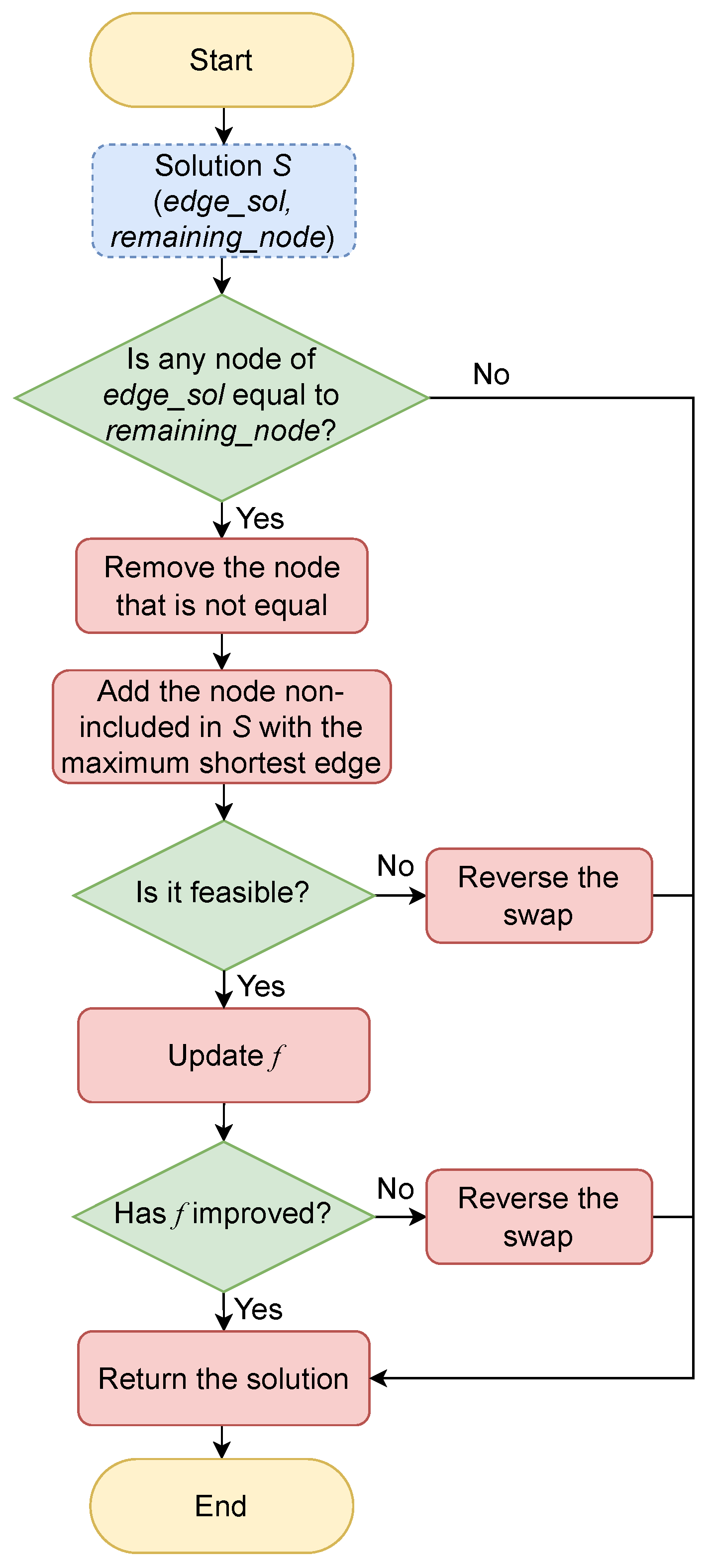 Mathematics | Free Full-Text | A Multi-Start Biased-Randomized Algorithm for the Capacitated ...