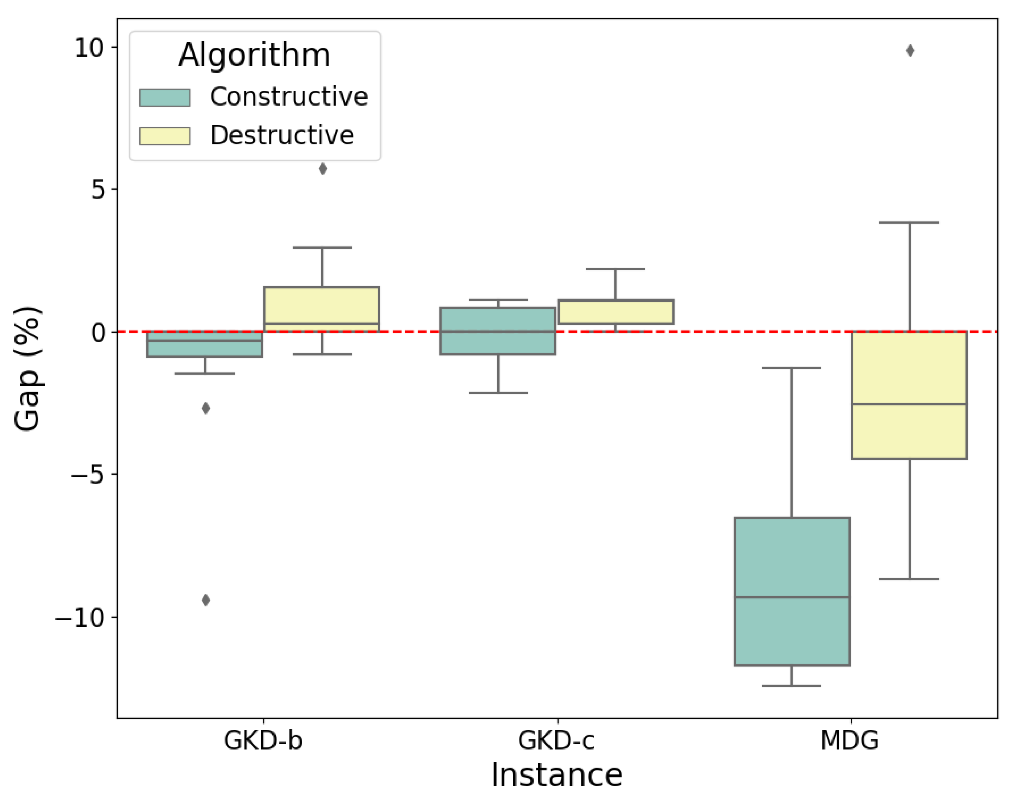 Mathematics | Free Full-Text | A Multi-Start Biased-Randomized Algorithm for the Capacitated ...