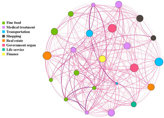 Mathematics | Free Full-Text | Analysis of the Complex Network of the ...