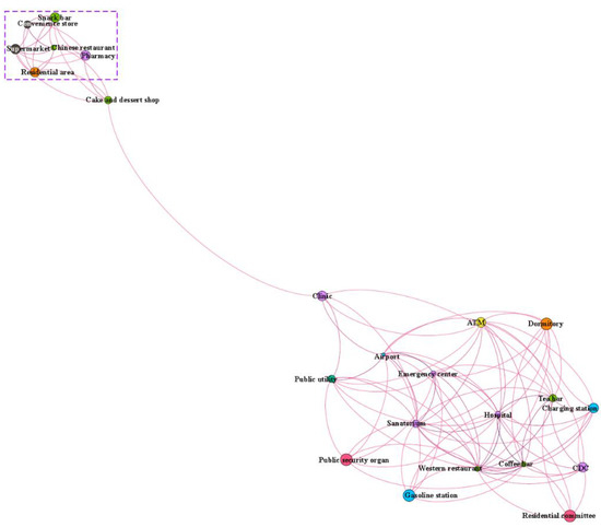 Mathematics | Free Full-Text | Analysis of the Complex Network of the ...