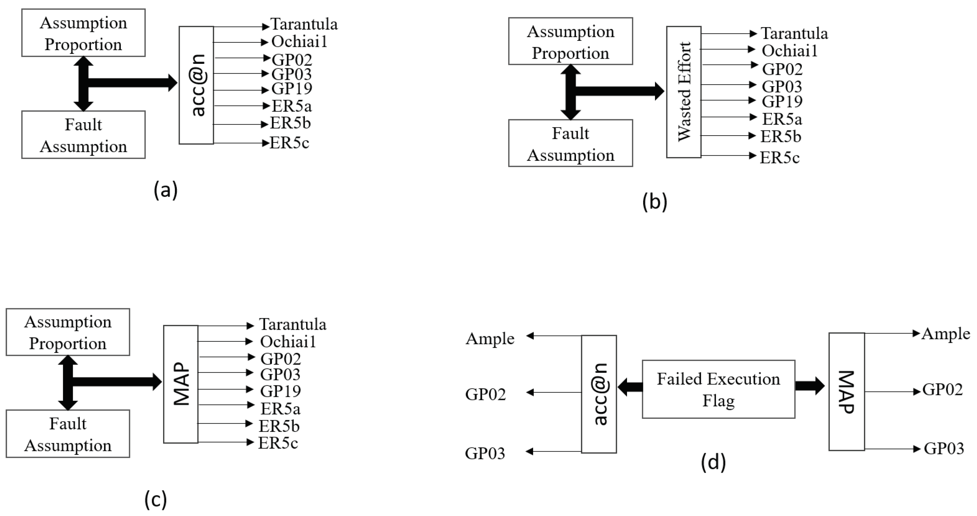 Mathematics | Free Full-Text | A Fault Localization Method Based on ...