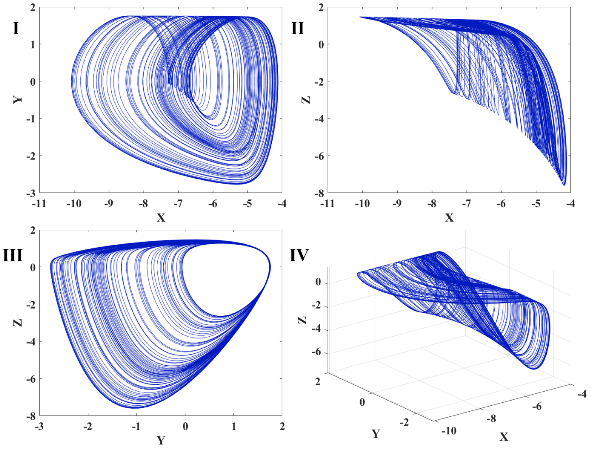 A Novel Chaos-Based Cryptography Algorithm and Its Performance Analysis