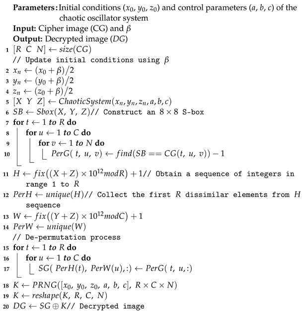 A Novel Chaos Based Cryptography Algorithm And Its Performance Analysis