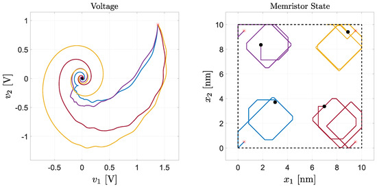 Mathematics | Free Full-Text | Convergence of a Class of Delayed Neural Networks with Real ...