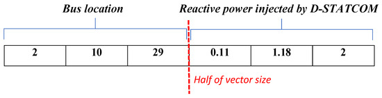 Mathematics | Free Full-Text | A Discrete-Continuous PSO for the ...