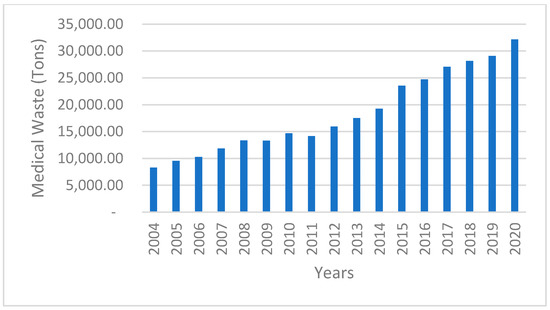 Ensemble Voting Regression Based on Machine Learning for Predicting ...