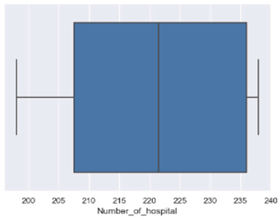 Ensemble Voting Regression Based on Machine Learning for Predicting ...