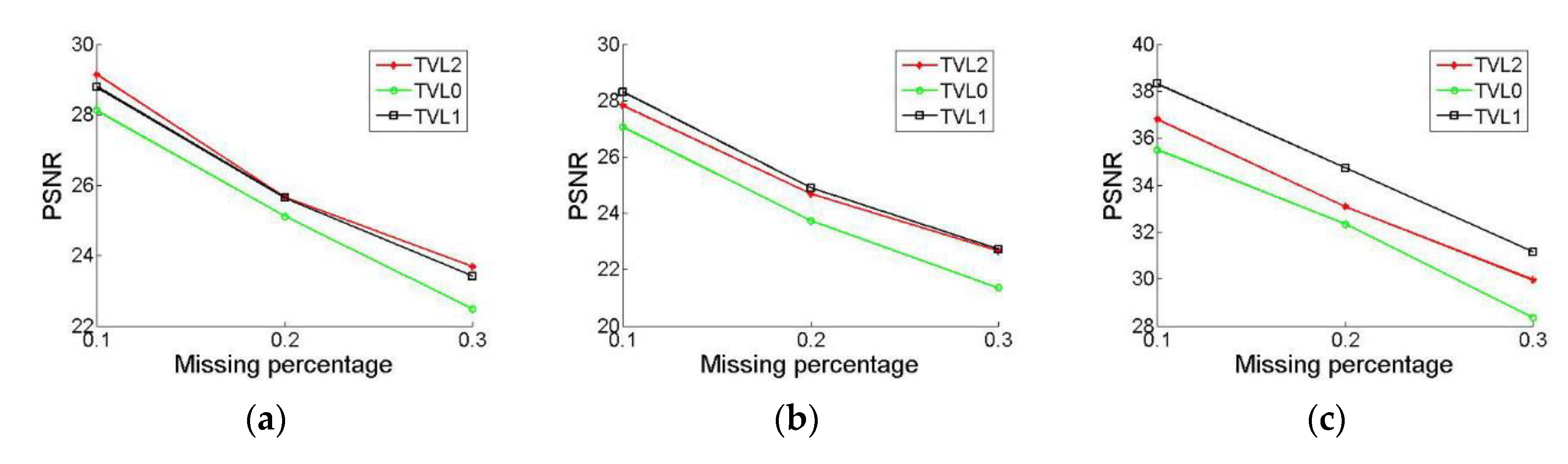 Mathematics | Free Full-Text | A Primal–Dual Fixed-Point Algorithm for TVL1 Wavelet Inpainting ...