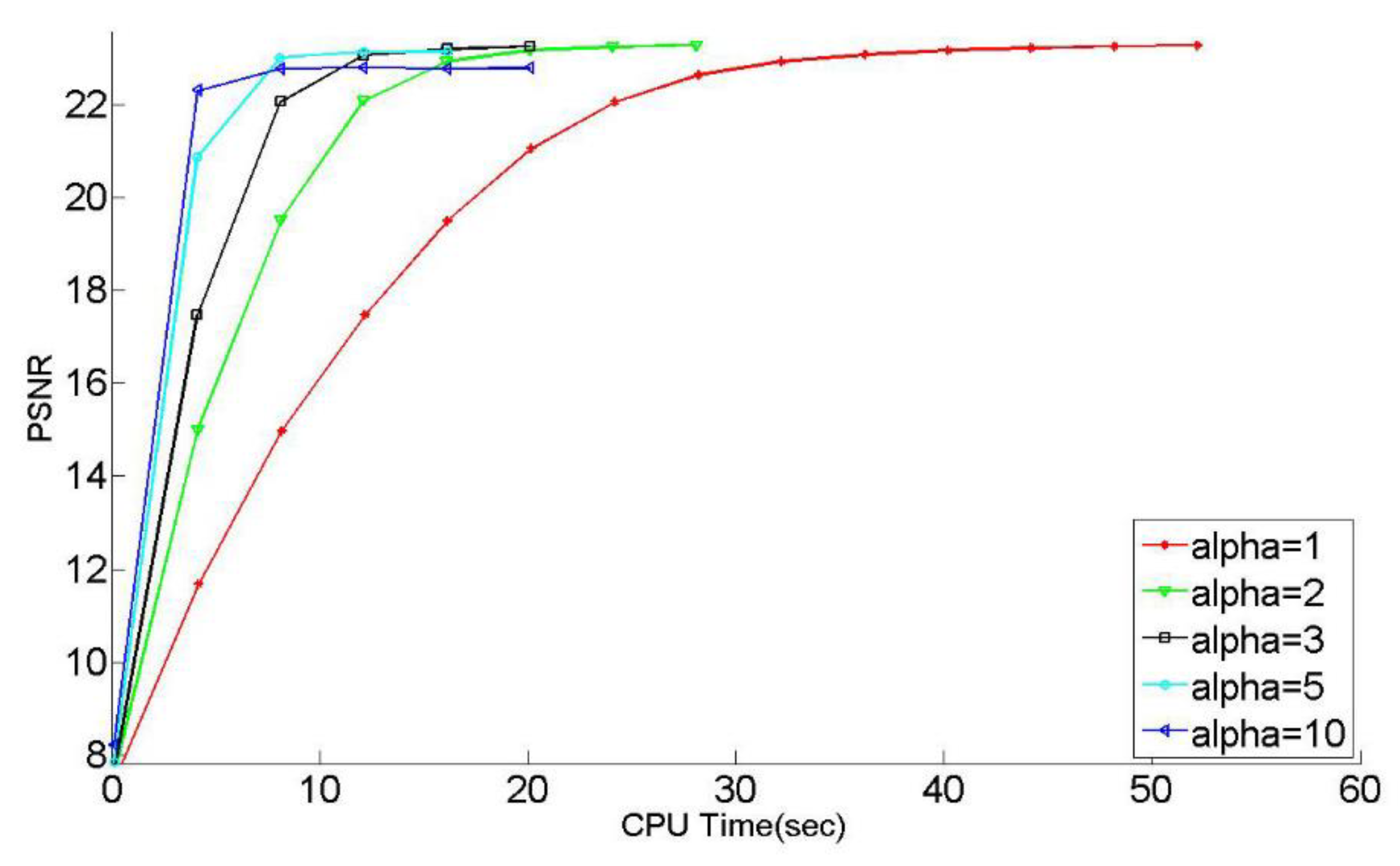 Mathematics | Free Full-Text | A Primal–Dual Fixed-Point Algorithm for TVL1 Wavelet Inpainting ...