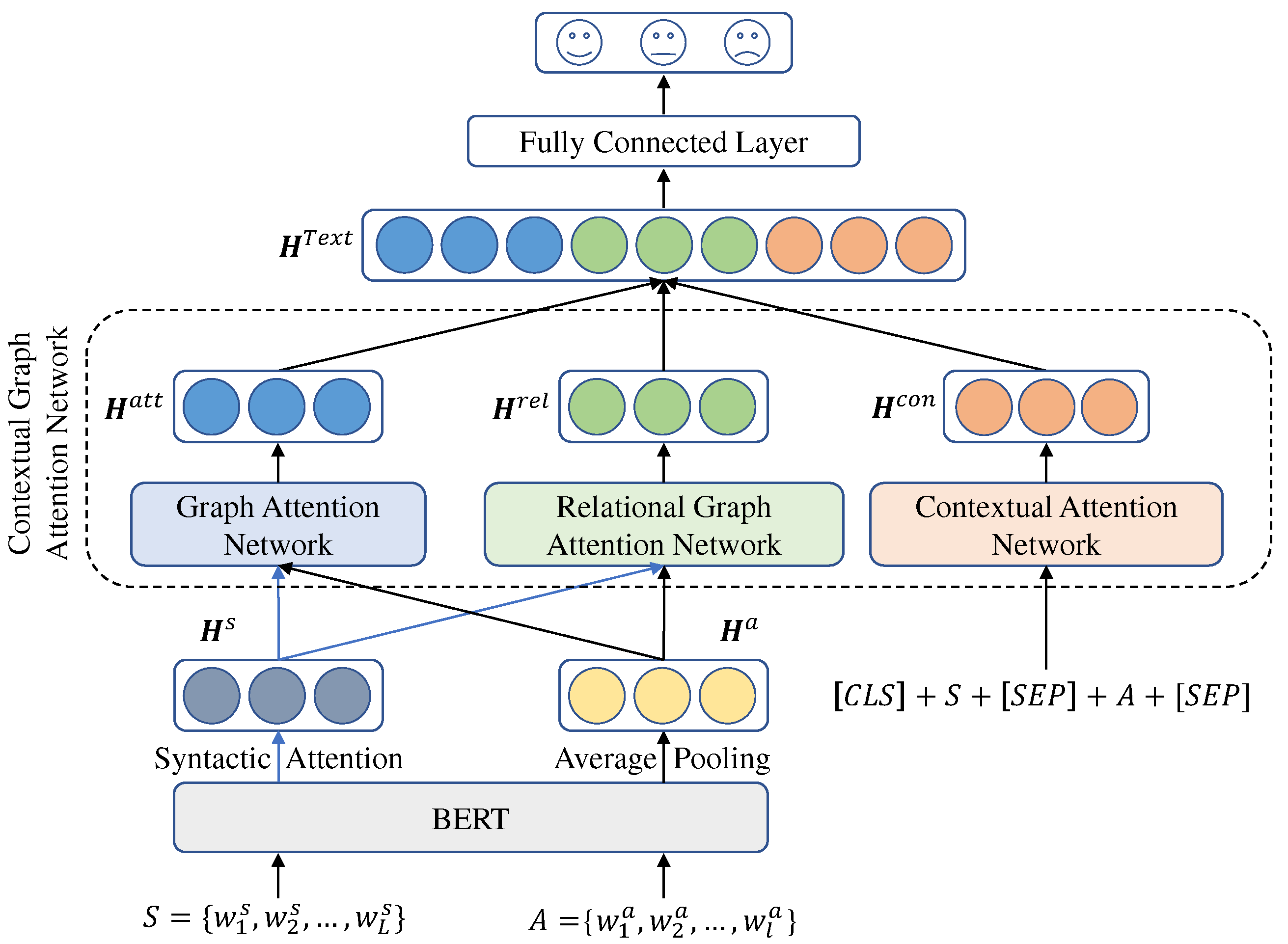 Contextual Graph Attention Network for Aspect-Level Sentiment Classification