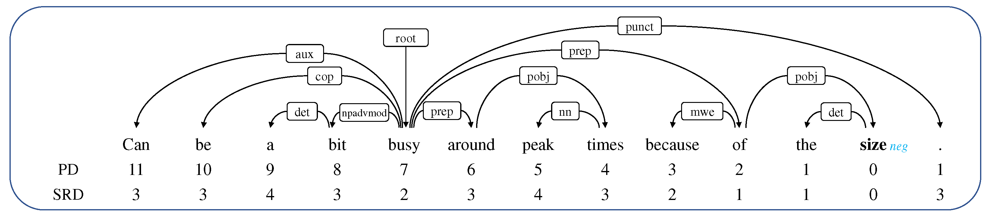 Contextual Graph Attention Network for Aspect-Level Sentiment Classification