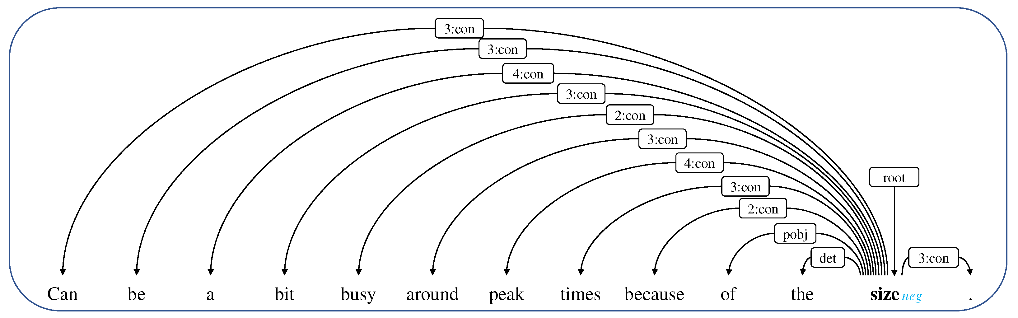 Mathematics | Free Full-Text | Contextual Graph Attention Network for Aspect-Level Sentiment ...