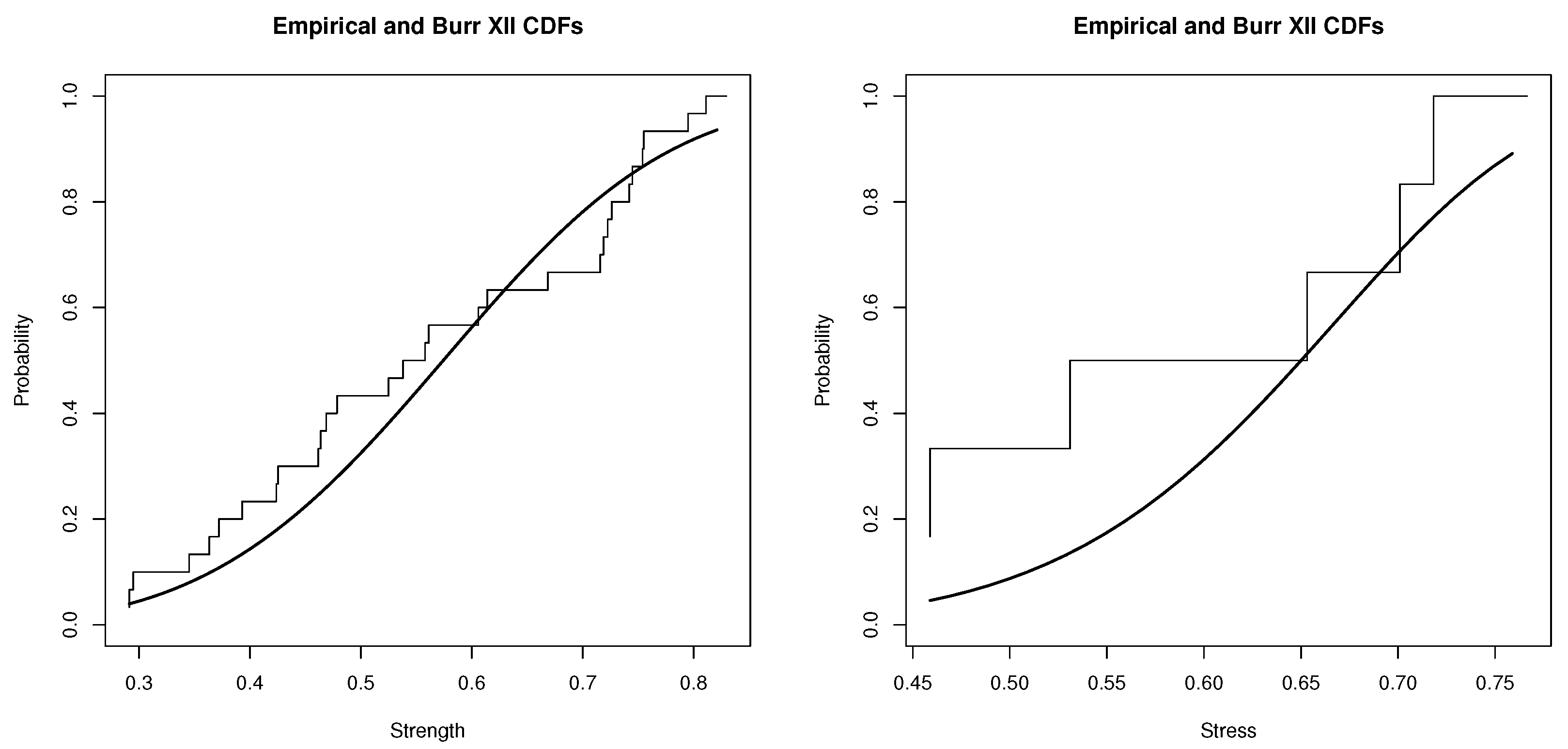 Mathematics | Free Full-Text | Inferences of the Multicomponent Stress ...