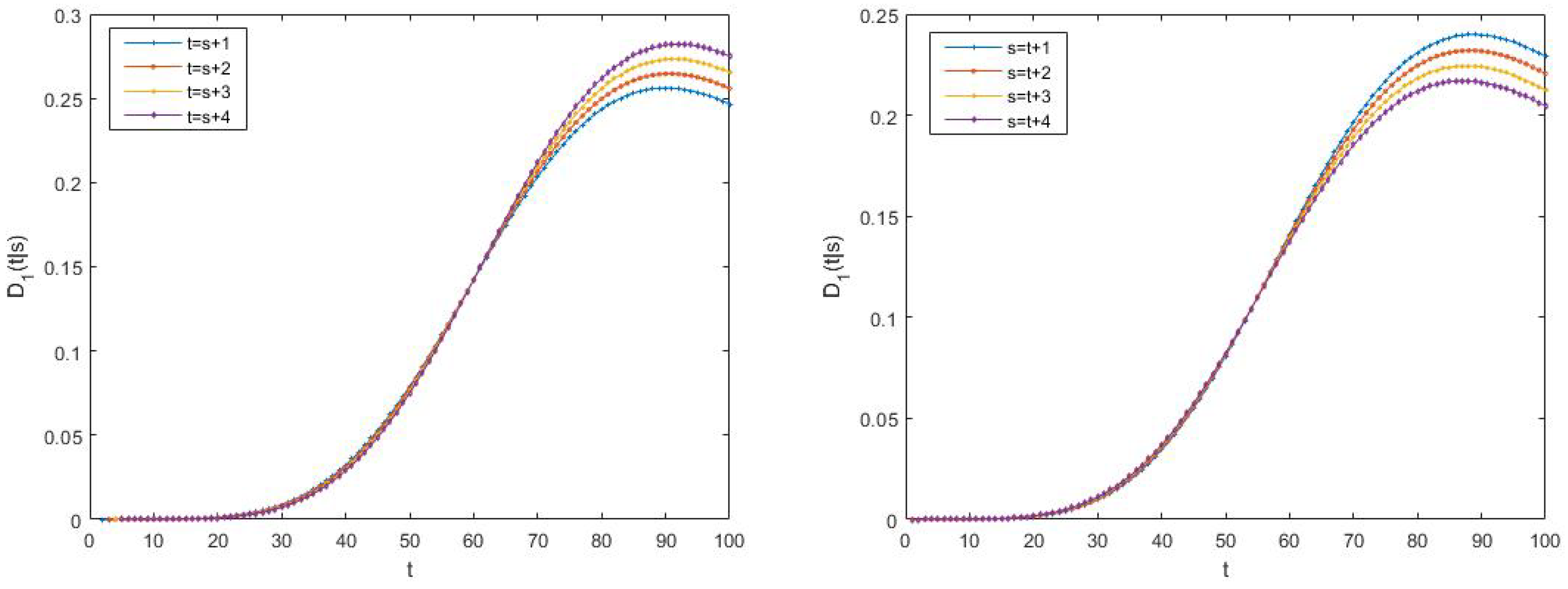 Mathematics | Free Full-Text | Multisensor Fusion Estimation for Systems with Uncertain ...