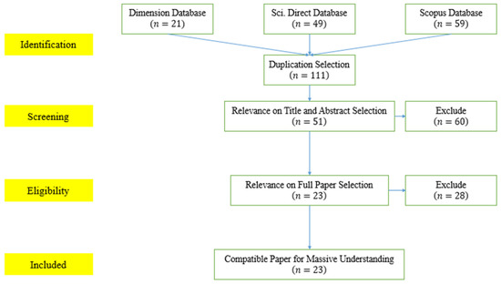 Mathematical Models for Typhoid Disease Transmission: A Systematic ...