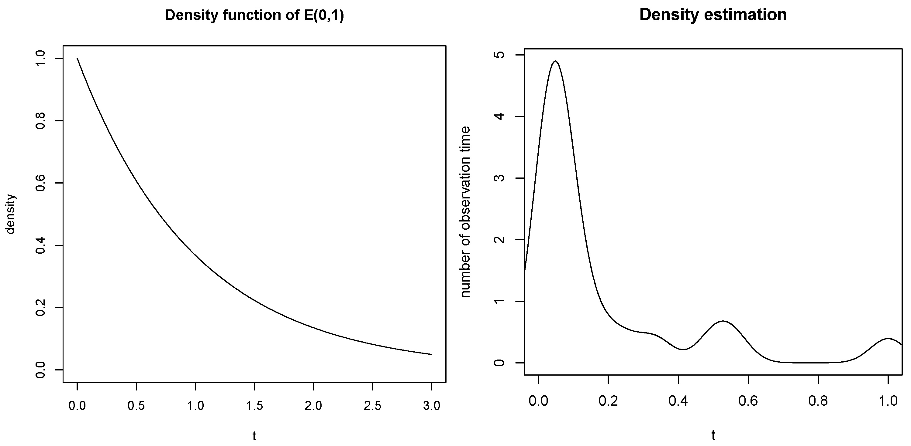 Representation Theorem and Functional CLT for RKHS-Based Function-on ...