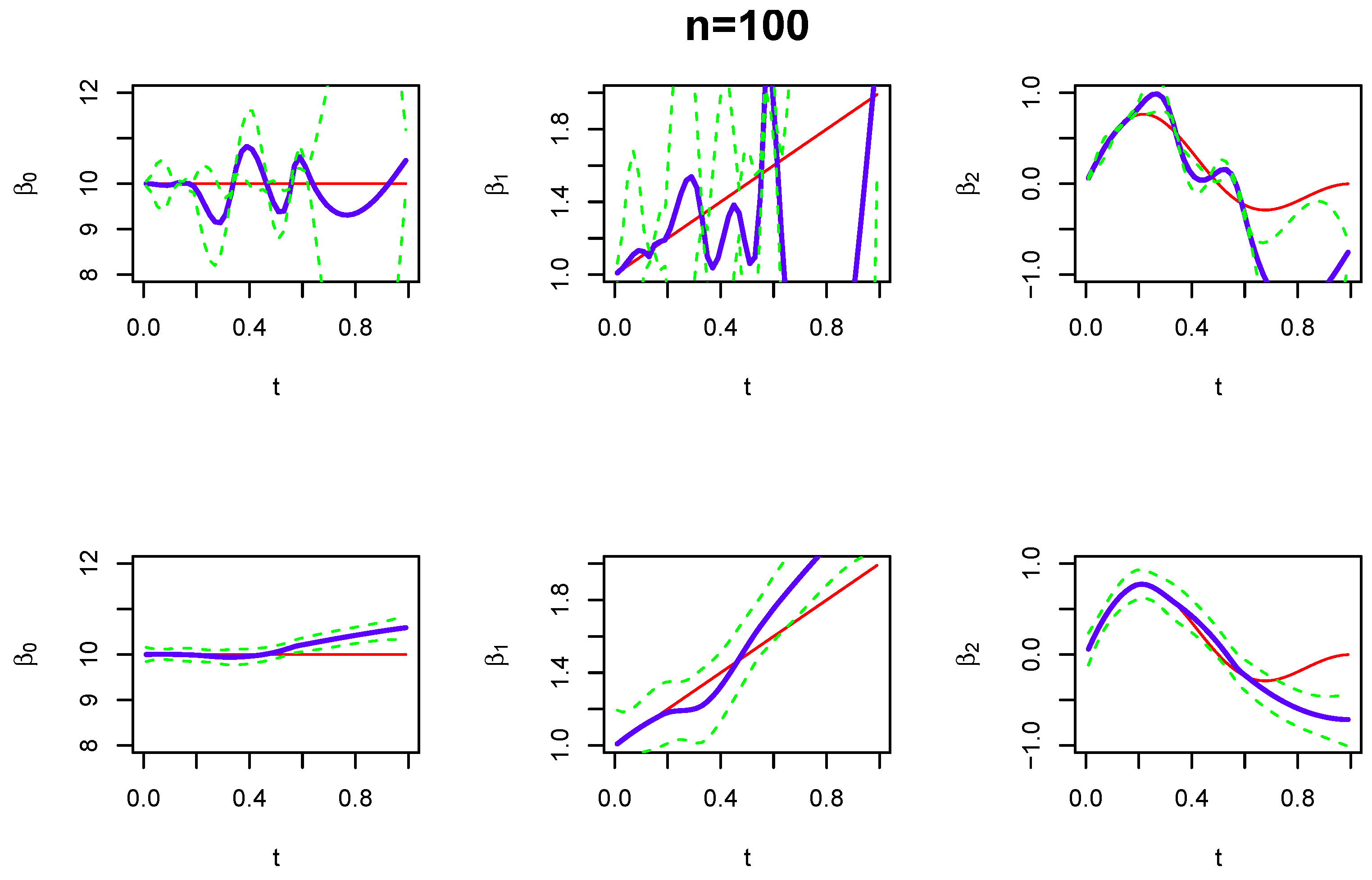 Representation Theorem and Functional CLT for RKHS-Based Function-on ...