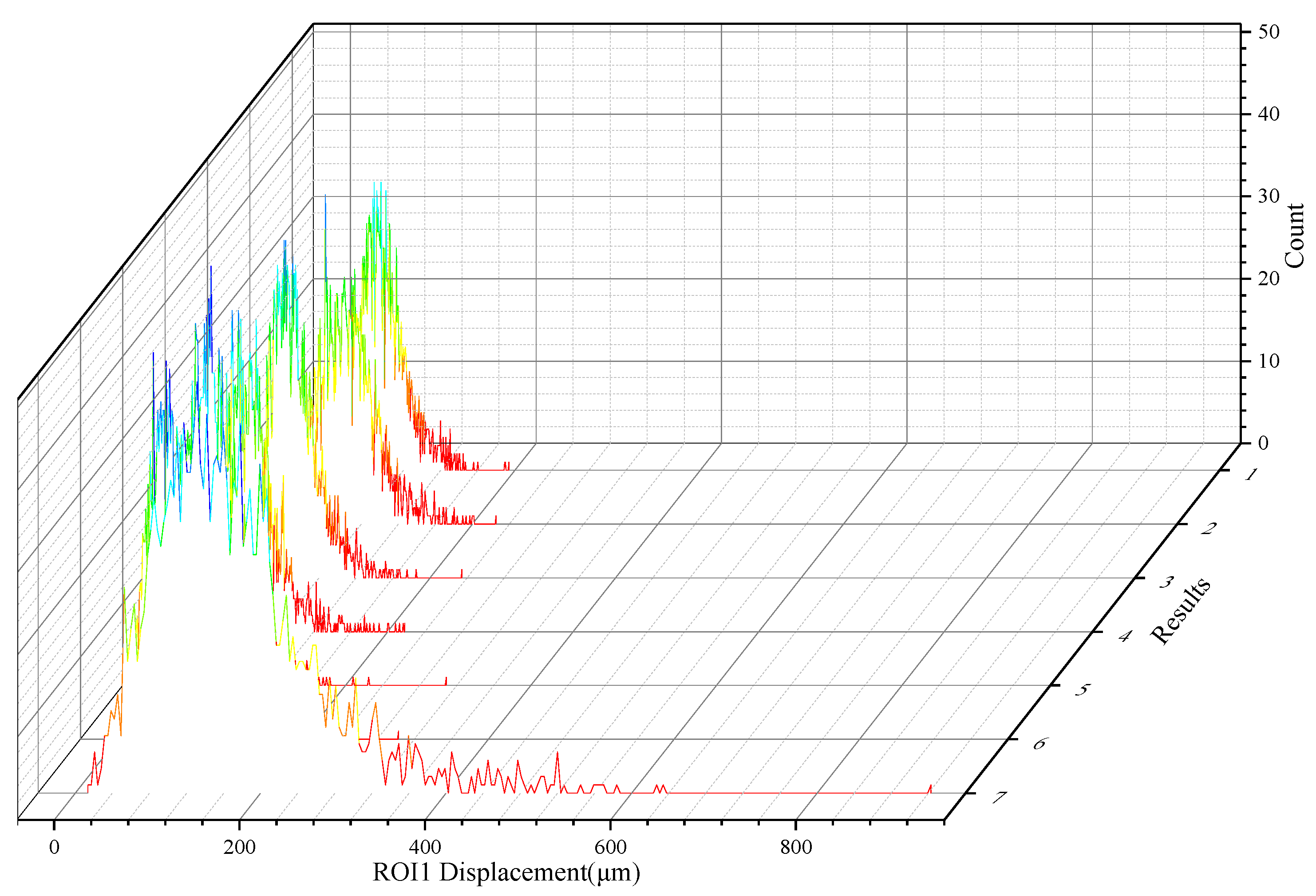 Characterization of 3D Displacement and Stress Fields in Coal Based on ...