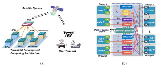 Mathematics | Special Issue : Mathematical Problems in Aerospace