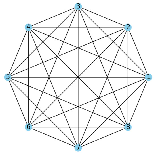 Intrinsic Correlation with Betweenness Centrality and Distribution of ...