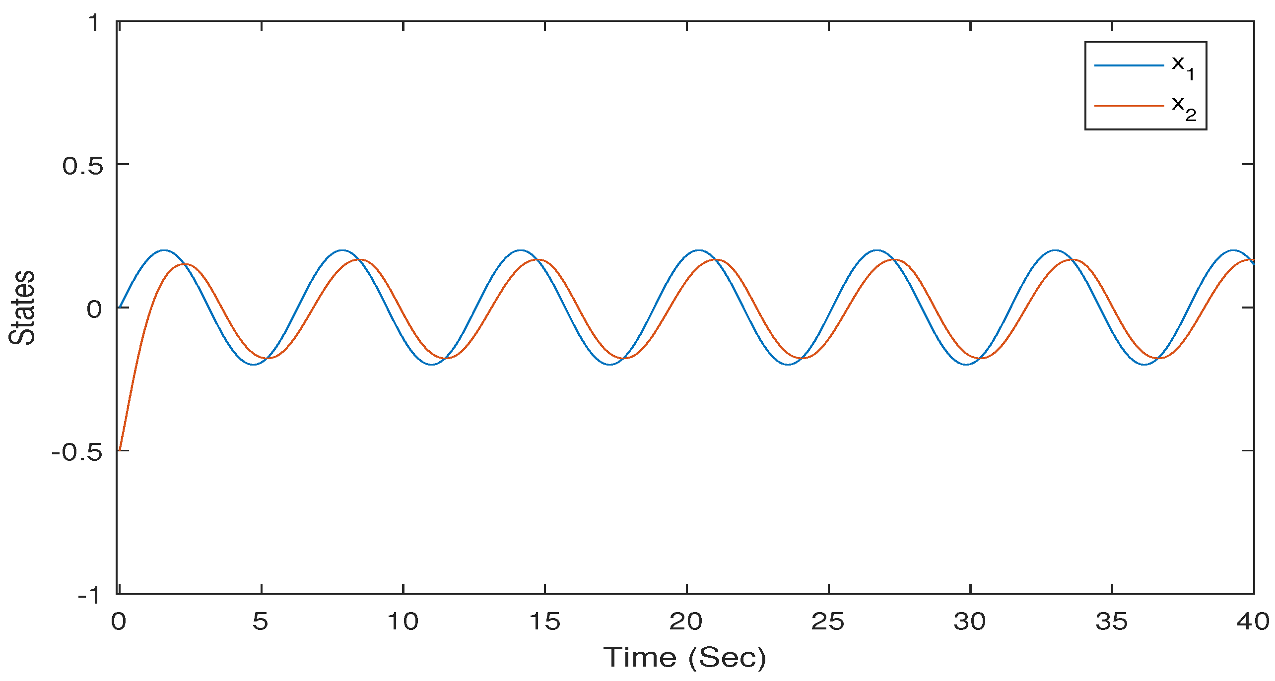 Output Tracking Control of Random Nonlinear Time-Varying Systems