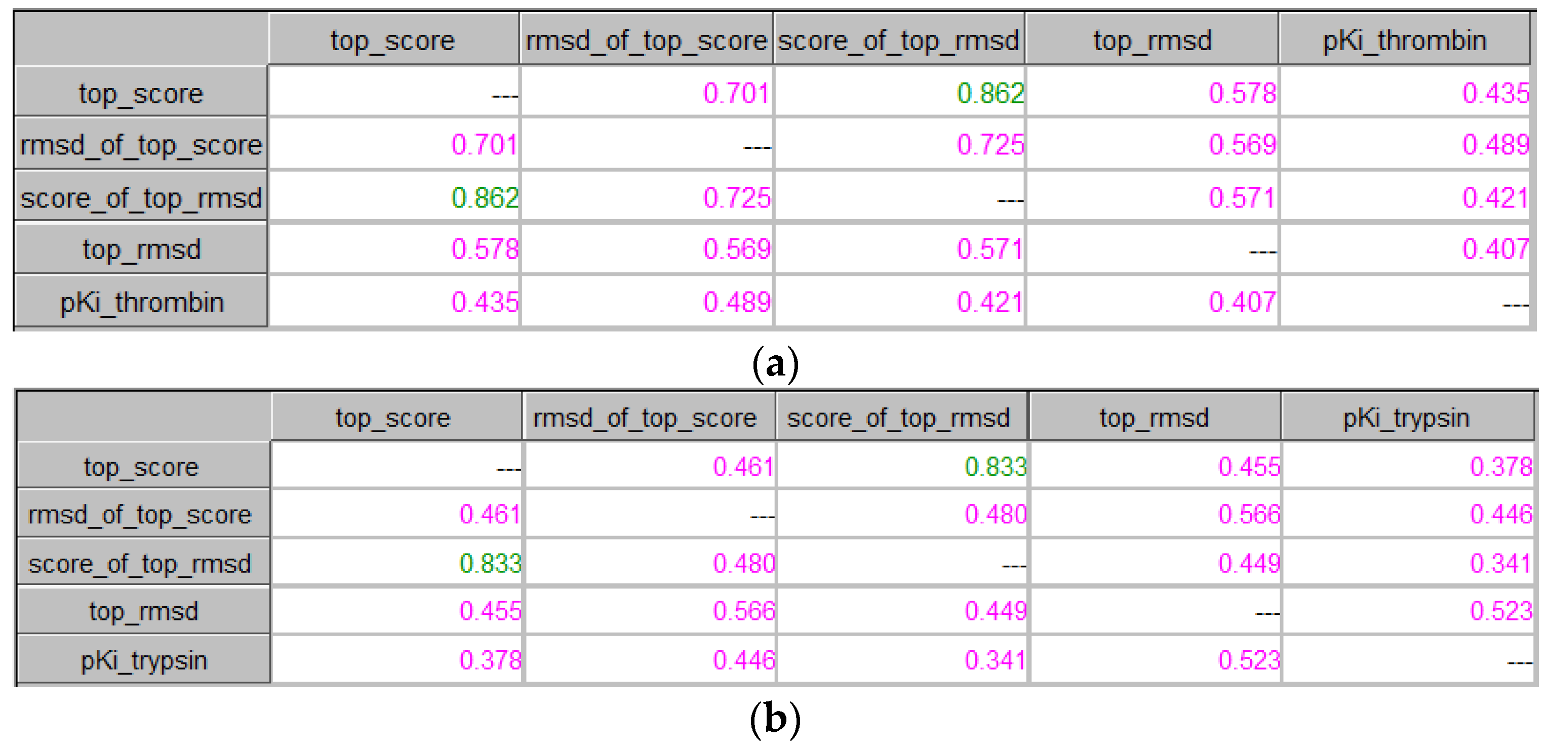 Mathematics | Free Full-Text | Application of InterCriteria Analysis to ...