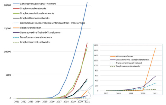 Review of Artificial Intelligence and Machine Learning Technologies ...