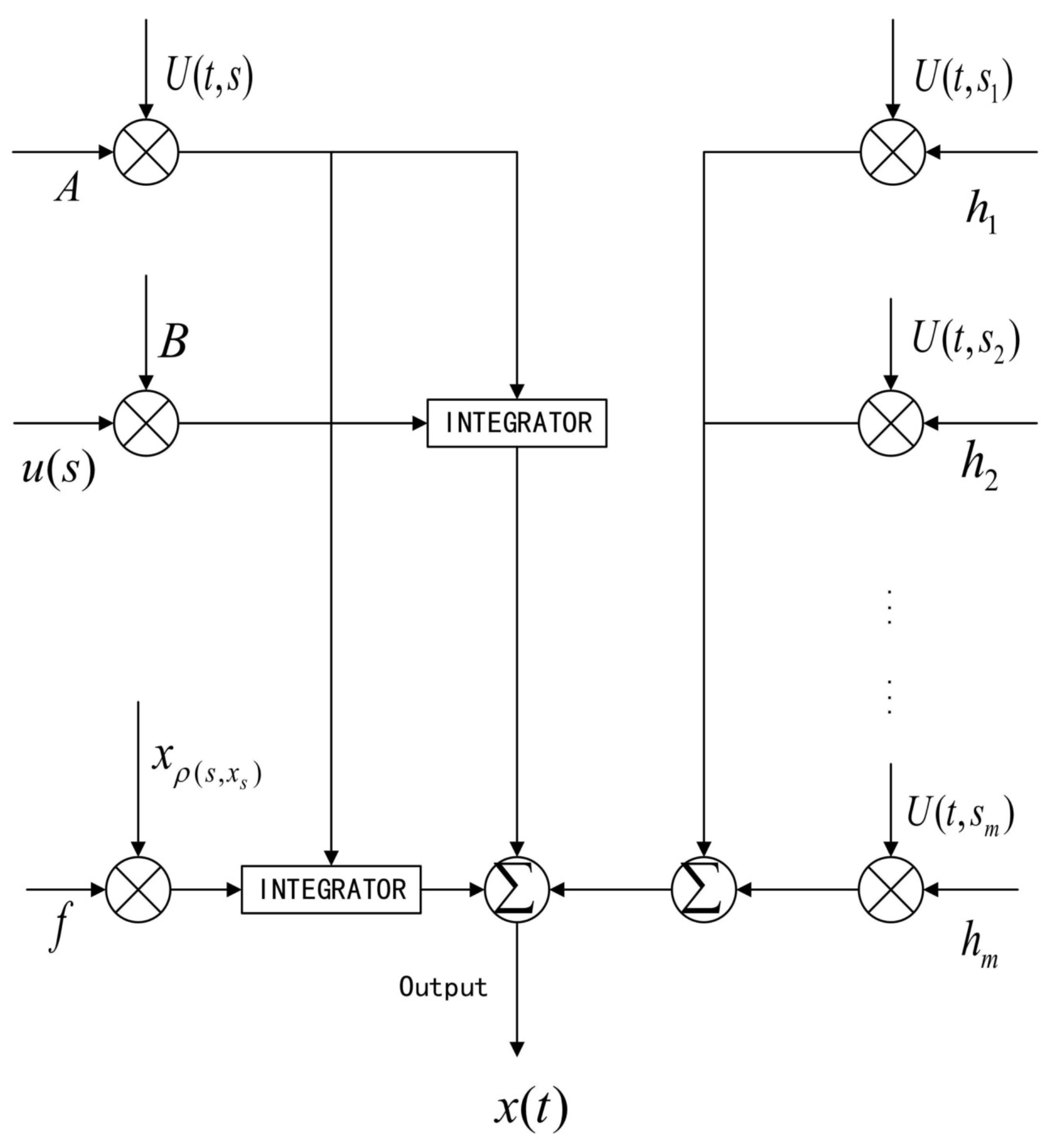 Total Controllability of Non-Autonomous Measure Evolution Systems with ...