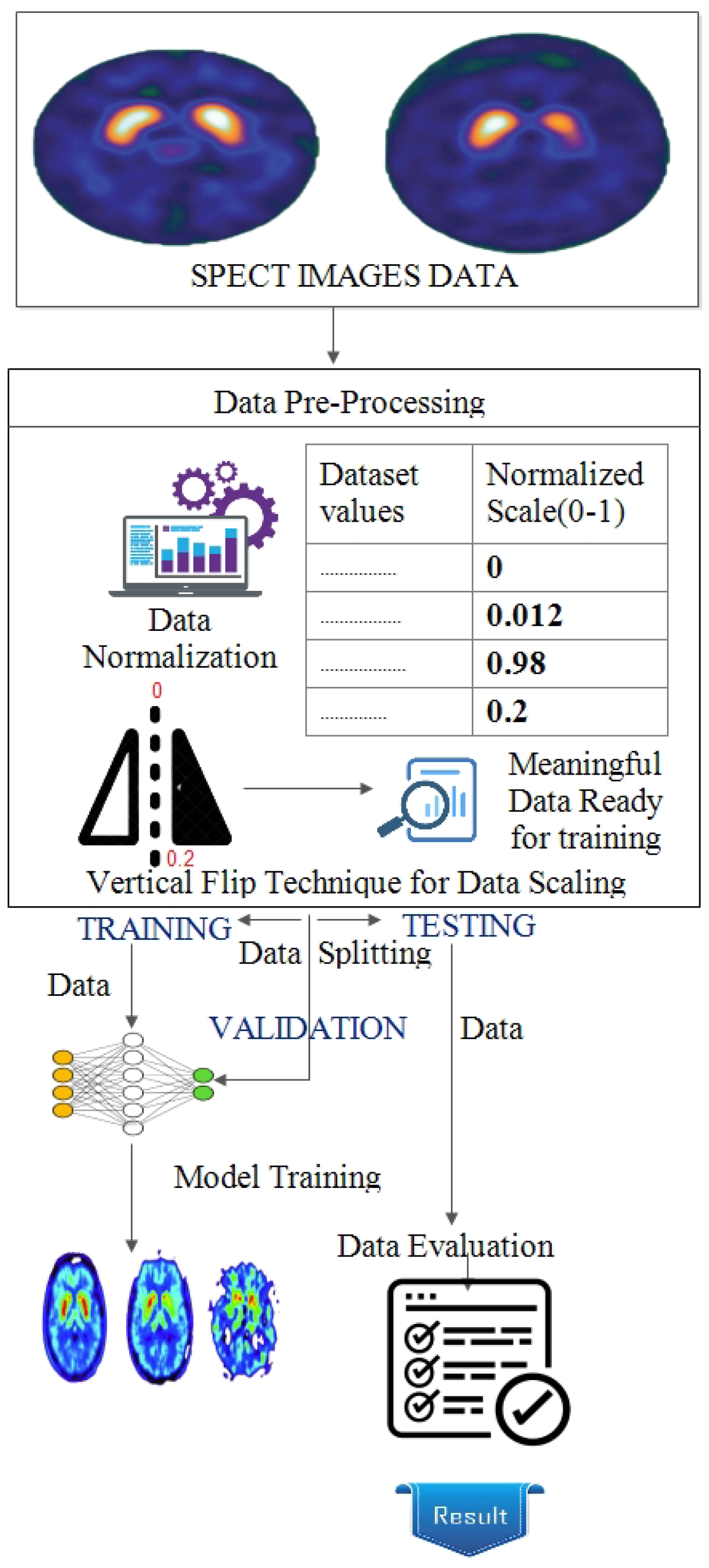 Convolutional Neural Network-Based Parkinson Disease Classification Using SPECT Imaging Data