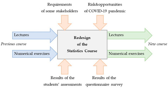 Mathematics | Special Issue : Future of Education and Mathematics 2030 ...